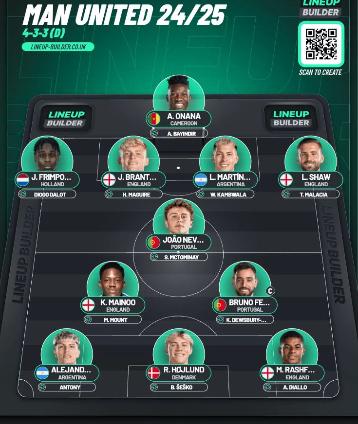 5 cái tên Man United nên mua để có được đội hình trong mơ ở mùa tới