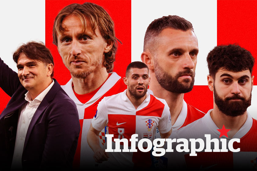Đội hình đội tuyển Croatia dự EURO 2024: Bộ khung quen thuộc