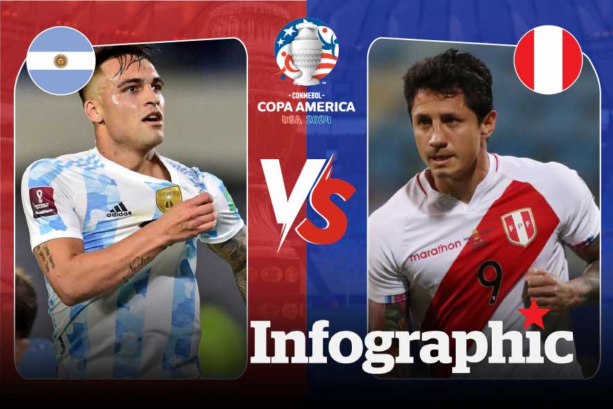 Dự đoán kết quả Argentina vs Peru vòng bảng Copa America 2024