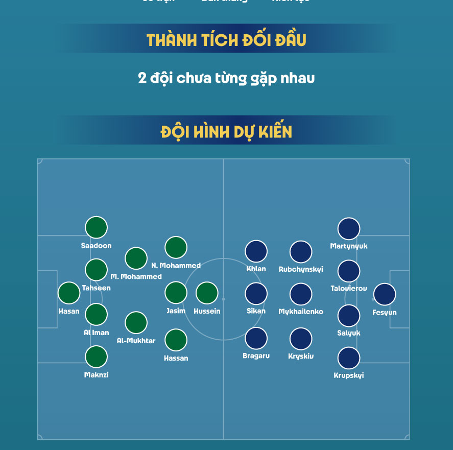 Dự đoán kết quả U23 Iraq vs U23 Ukraine vòng bảng Olympic 2024