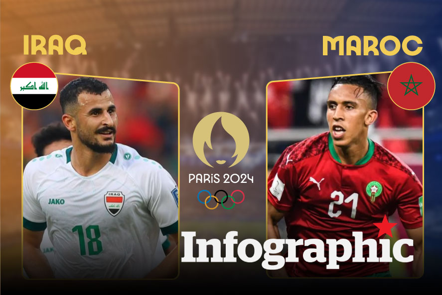 Dự đoán kết quả U23 Iraq vs U23 Maroc vòng bảng Olympic 2024