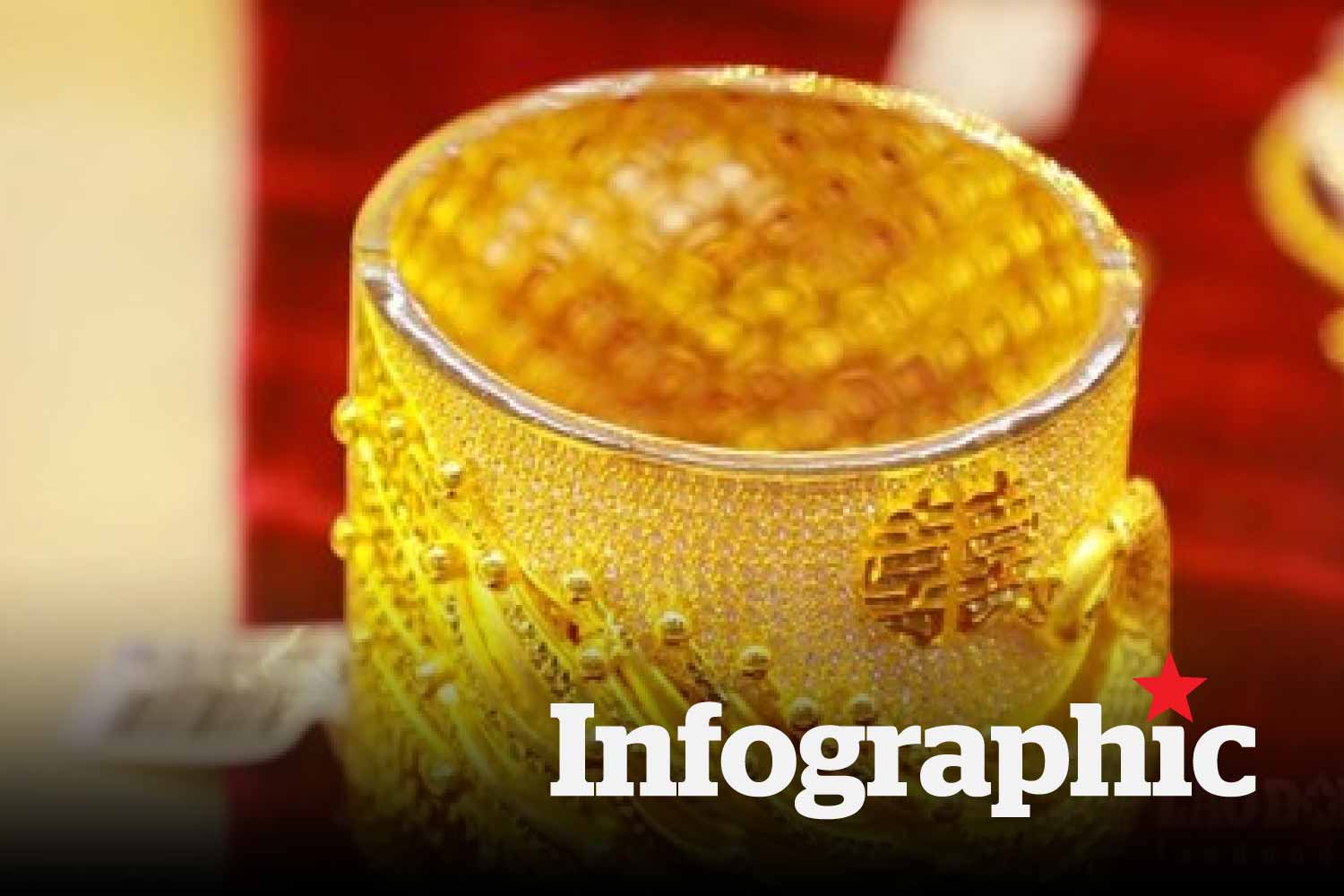 Cập Nhật Giá Vàng Hôm Nay Vàng Nhẫn Vàng Sjc 27 9 2024