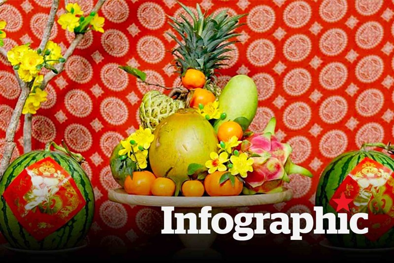 Tet fruit tray - same name but different in three regions