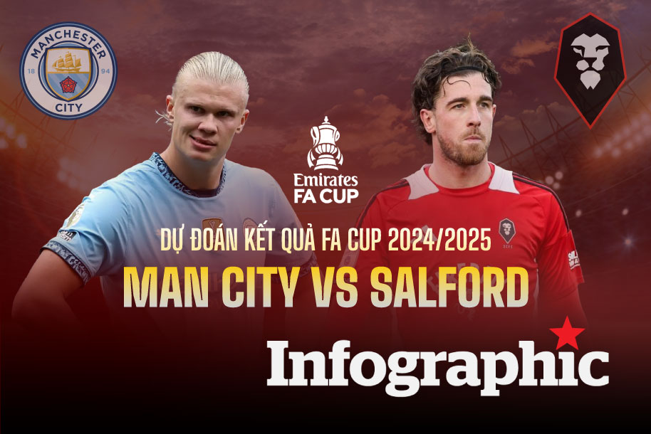 Dự đoán kết quả Man City vs Salford FA Cup 2024/2025