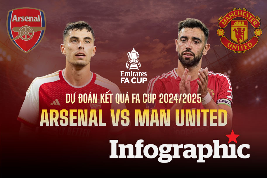 Dự đoán kết quả Arsenal vs Man United FA Cup 2024/2025