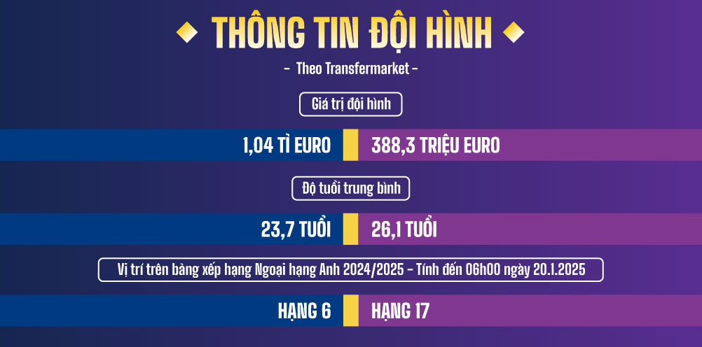 Dự đoán kết quả Chelsea vs Wolves Ngoại hạng Anh 2024/2025