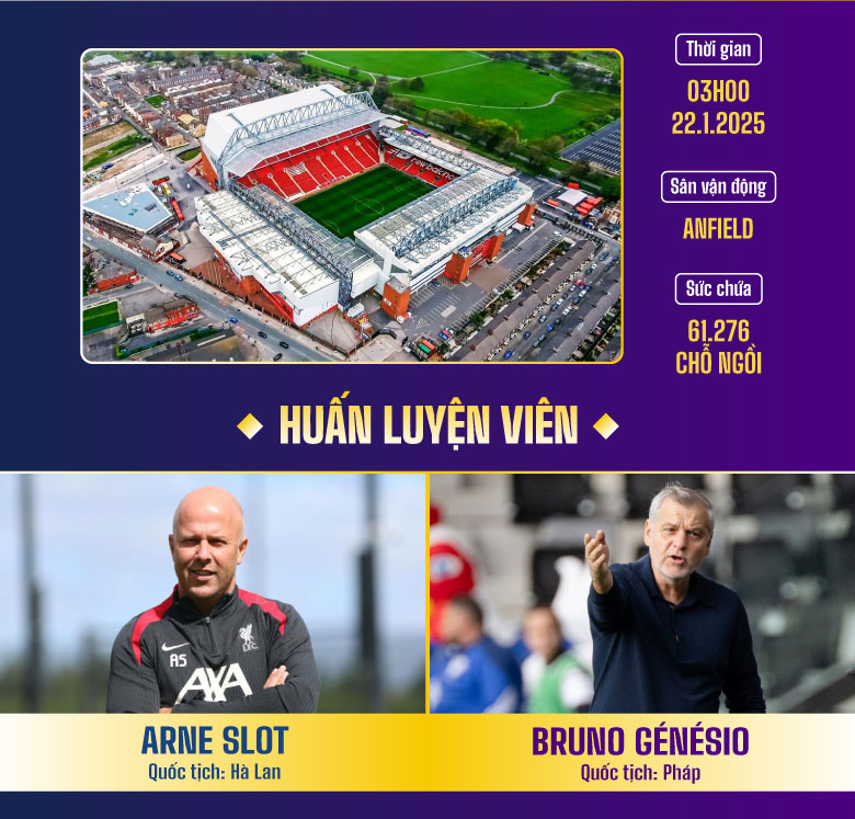 Dự đoán kết quả Liverpool vs LOSC Lille Champions League 2024/2025