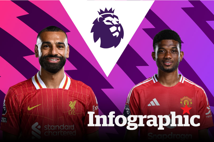 Lịch thi đấu Ngoại hạng Anh vòng 20: Tâm điểm Liverpool vs MU