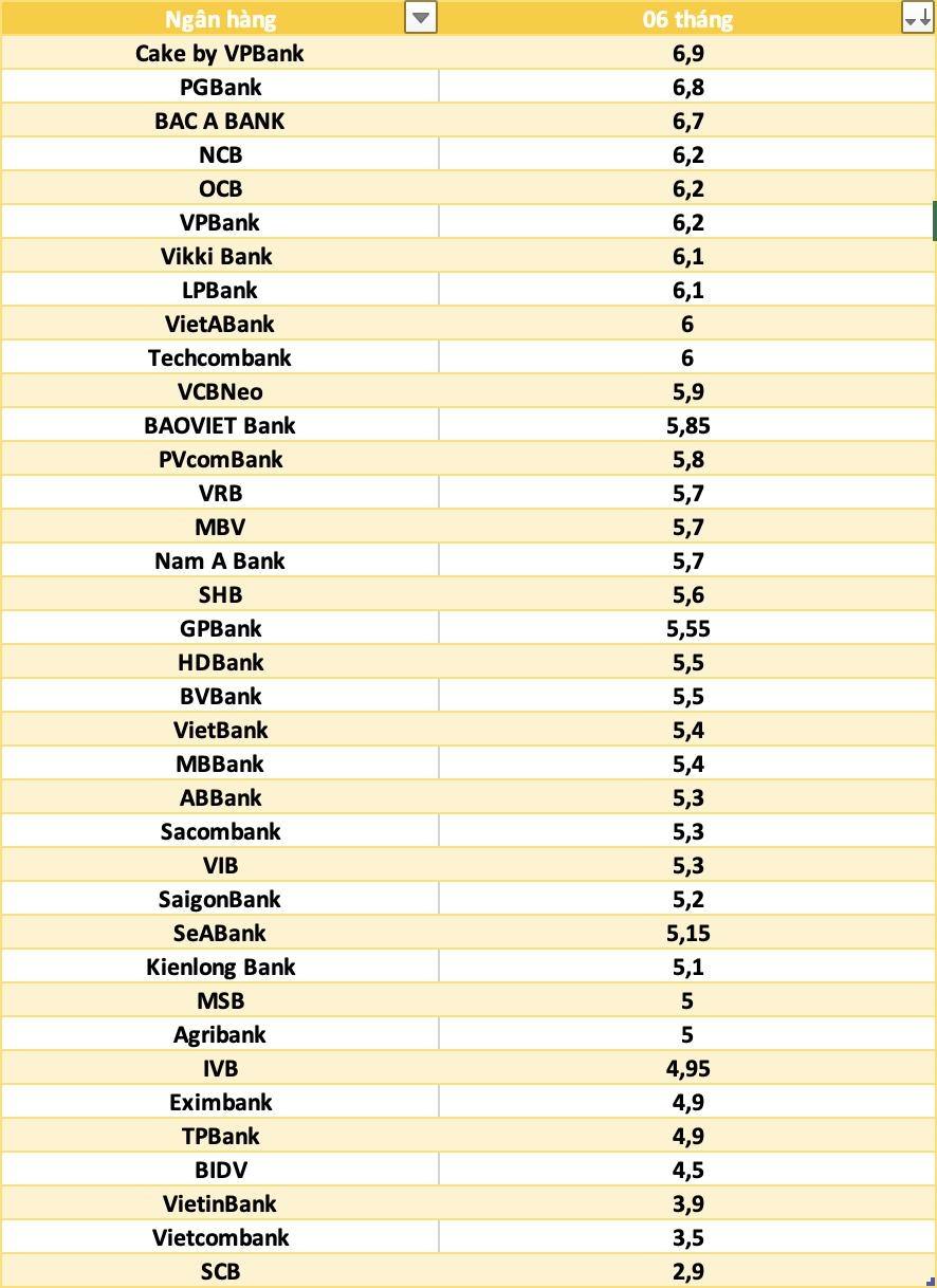 Bank interest rates today 25.12: Massive increase, more banks push ...