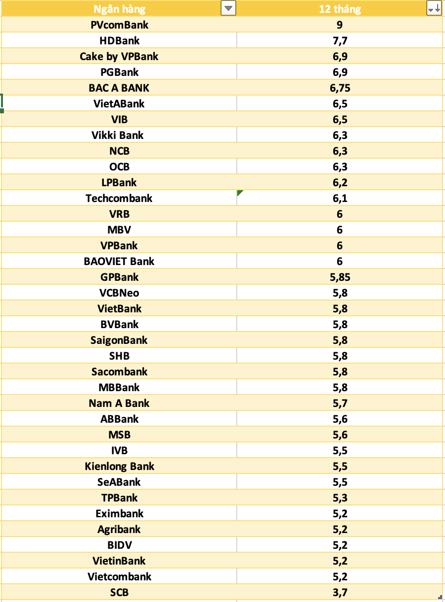 Bank interest rates today 25.12: Massive increase, more banks push ...