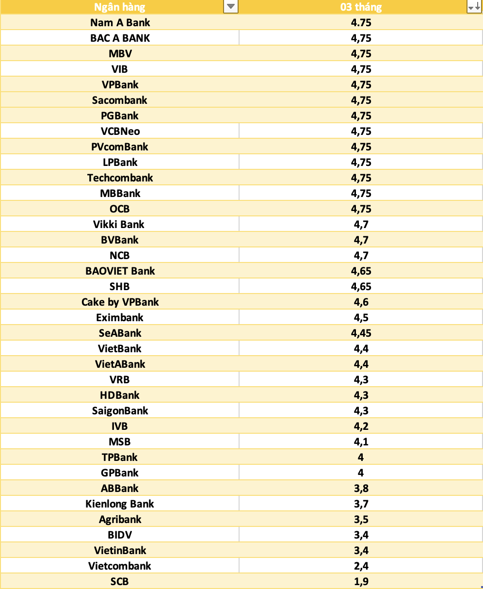 Bank interest rates today, December 26: Big4 rushes to increase ...
