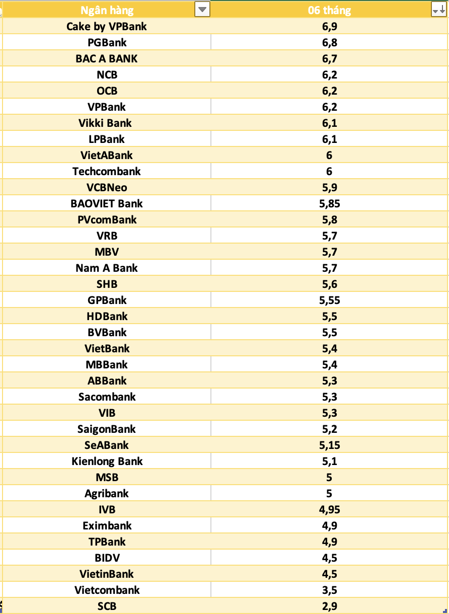 Bank interest rates today, December 26: Big4 rushes to increase ...