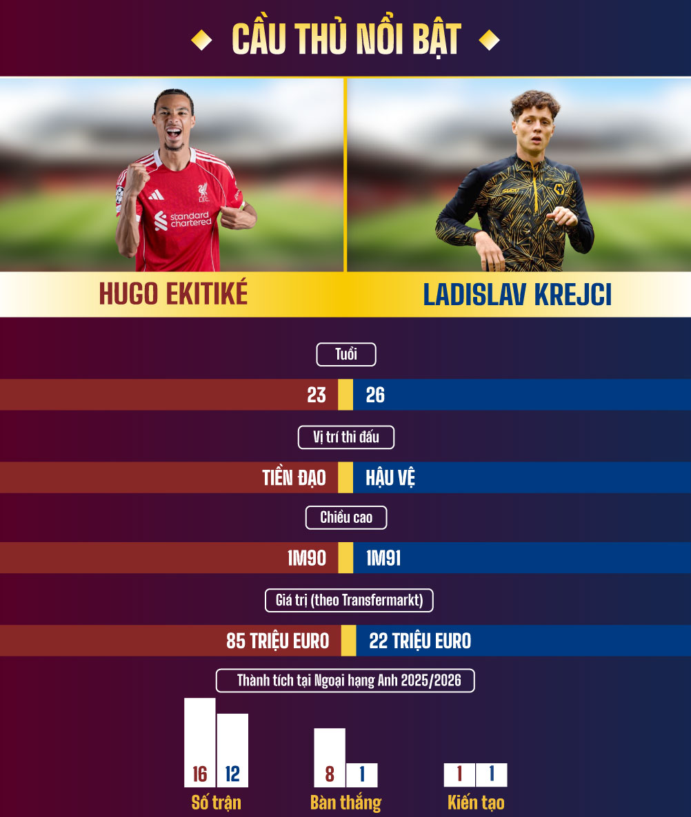 Dự đoán kết quả Liverpool vs Wolves Ngoại hạng Anh 2025/2026