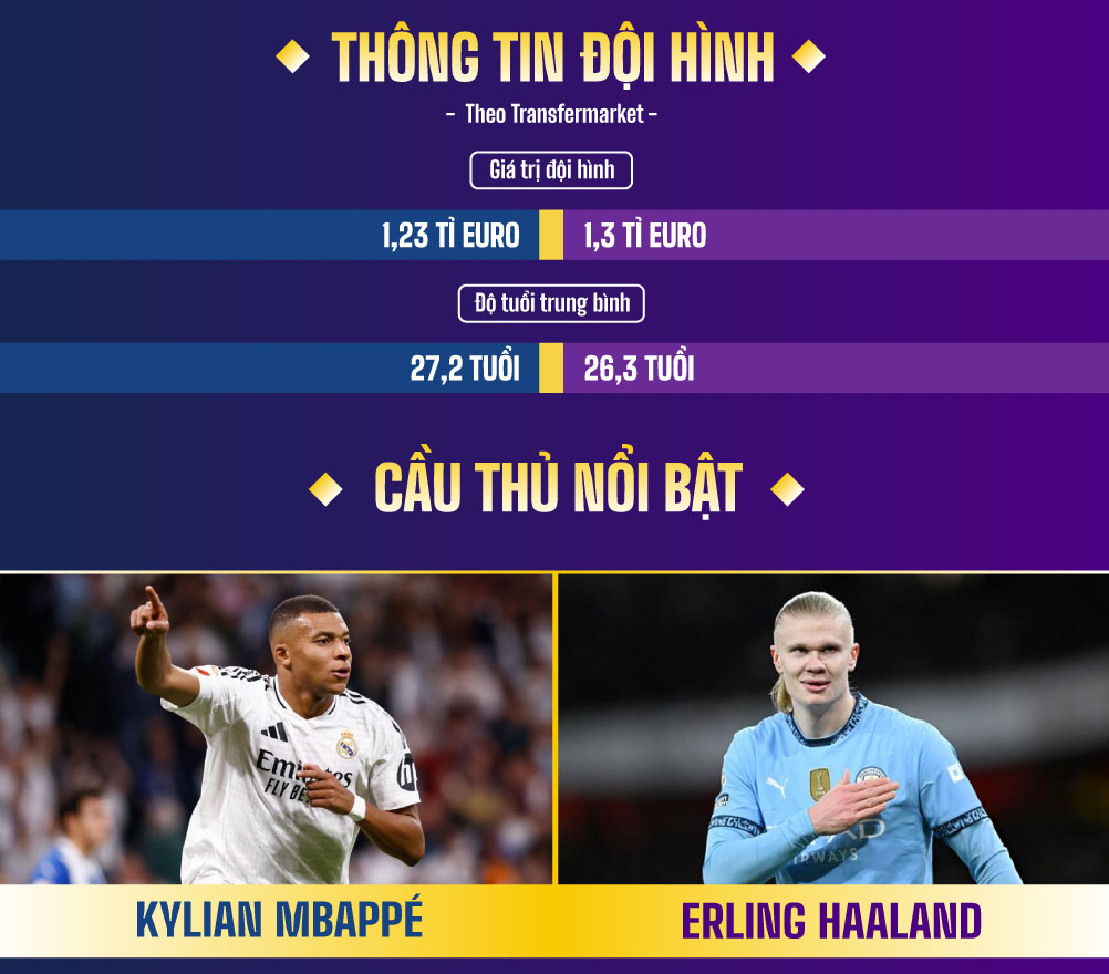 Dự đoán kết quả Real Madrid vs Man City Champions League 2024/2025