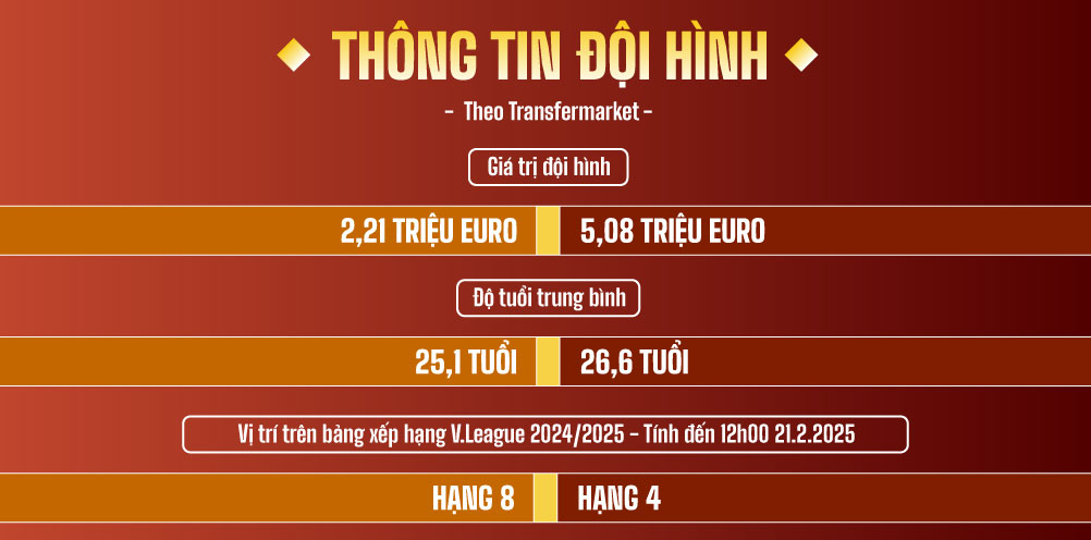 Dự đoán kết quả HAGL vs Hà Nội FC V.League 2024/2025