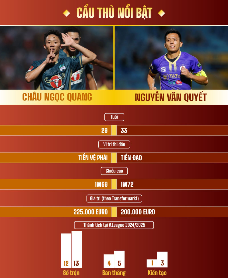 Dự đoán kết quả HAGL vs Hà Nội FC V.League 2024/2025
