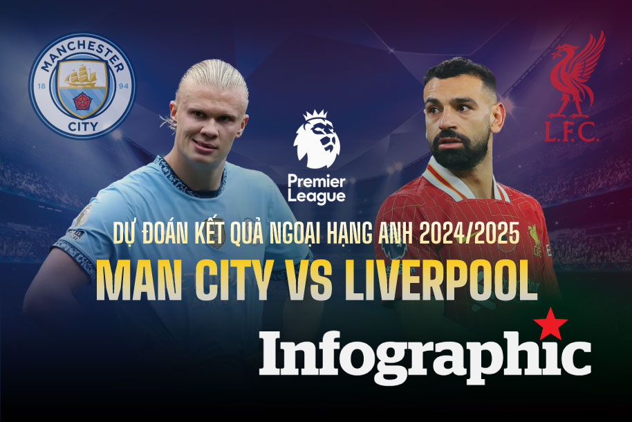 Thống kê, thành tích đối đầu Man City vs Liverpool