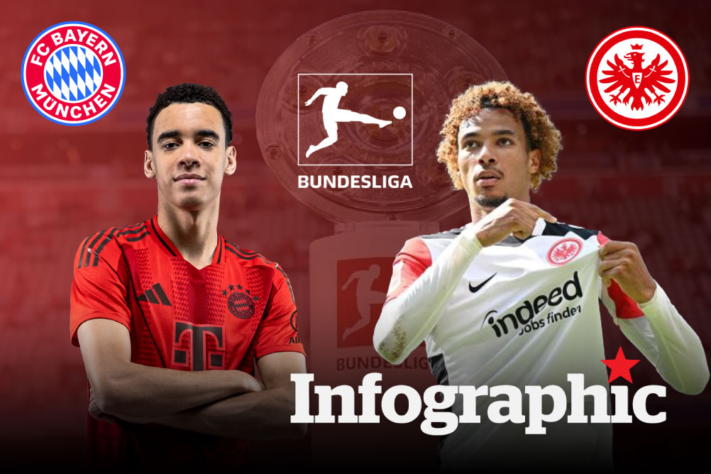 Dự đoán kết quả Bayern Munich vs Frankfurt Bundesliga 2024/2025