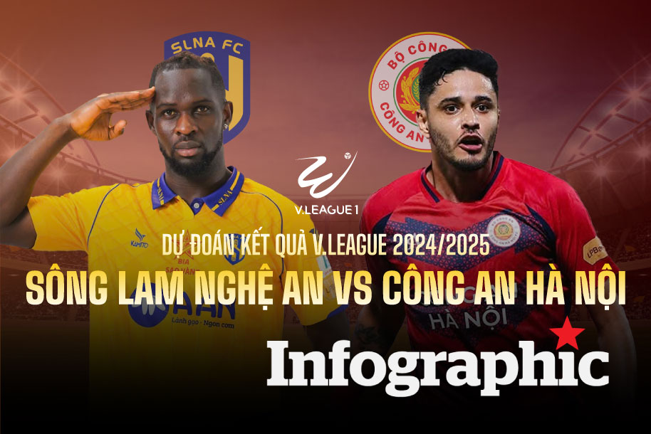 Link xem trực tiếp Sông Lam Nghệ An vs Công an Hà Nội tại V.League