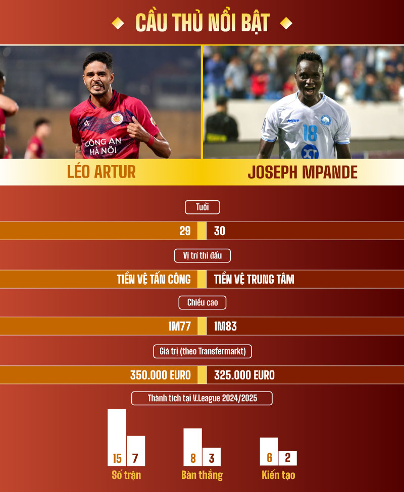 Dự đoán kết quả Công An Hà Nội vs Nam Định V.League