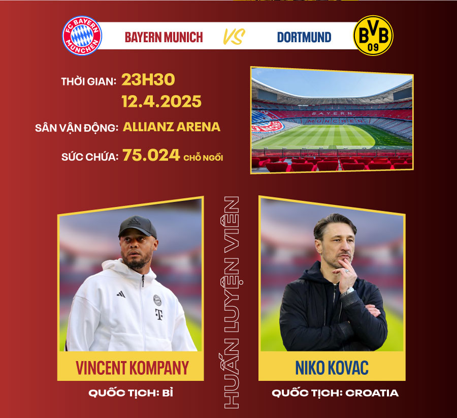 Dự đoán kết quả Bayern Munich vs Dortmund Bundesliga 2024/2025