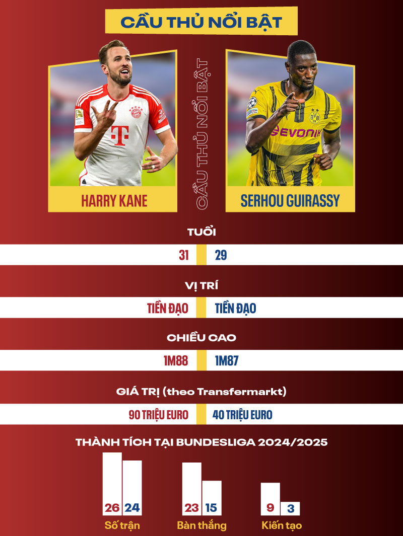 Dự đoán kết quả Bayern Munich vs Dortmund Bundesliga 2024/2025
