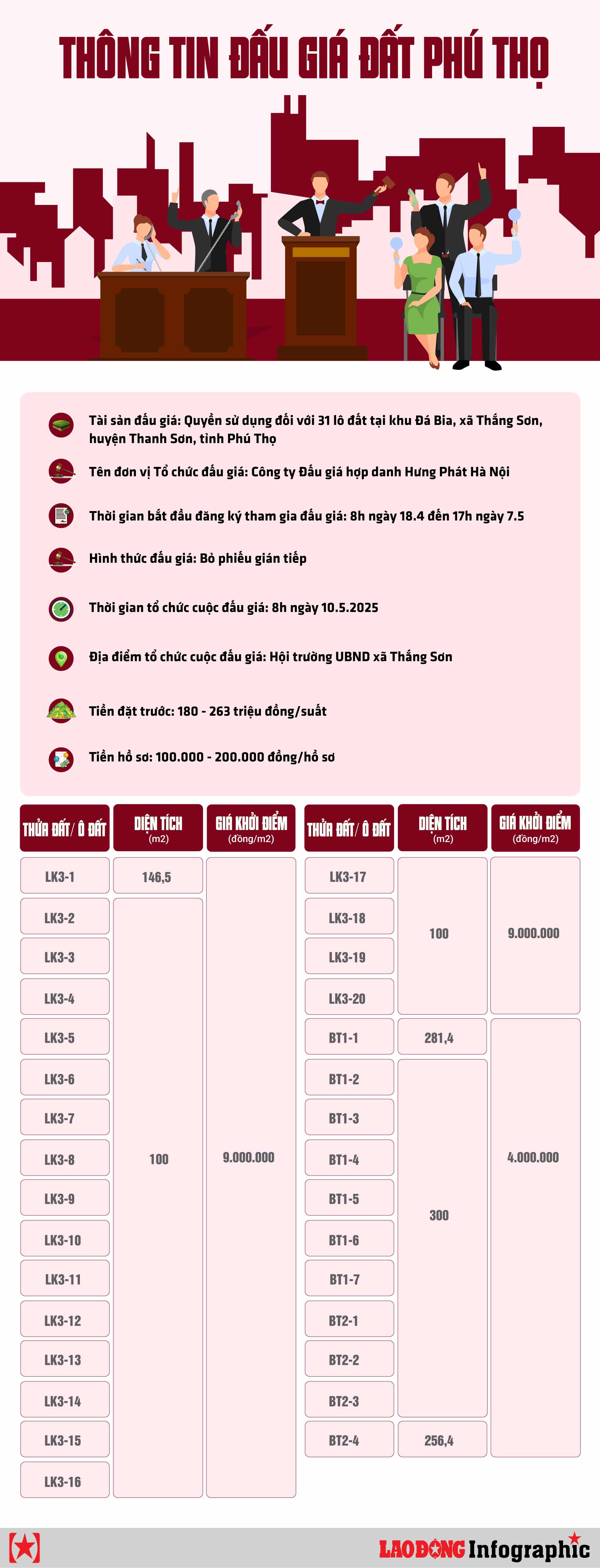 Đấu giá đất Phú Thọ: 31 lô đất lên sàn, khởi điểm từ 4 triệu đồng/m2