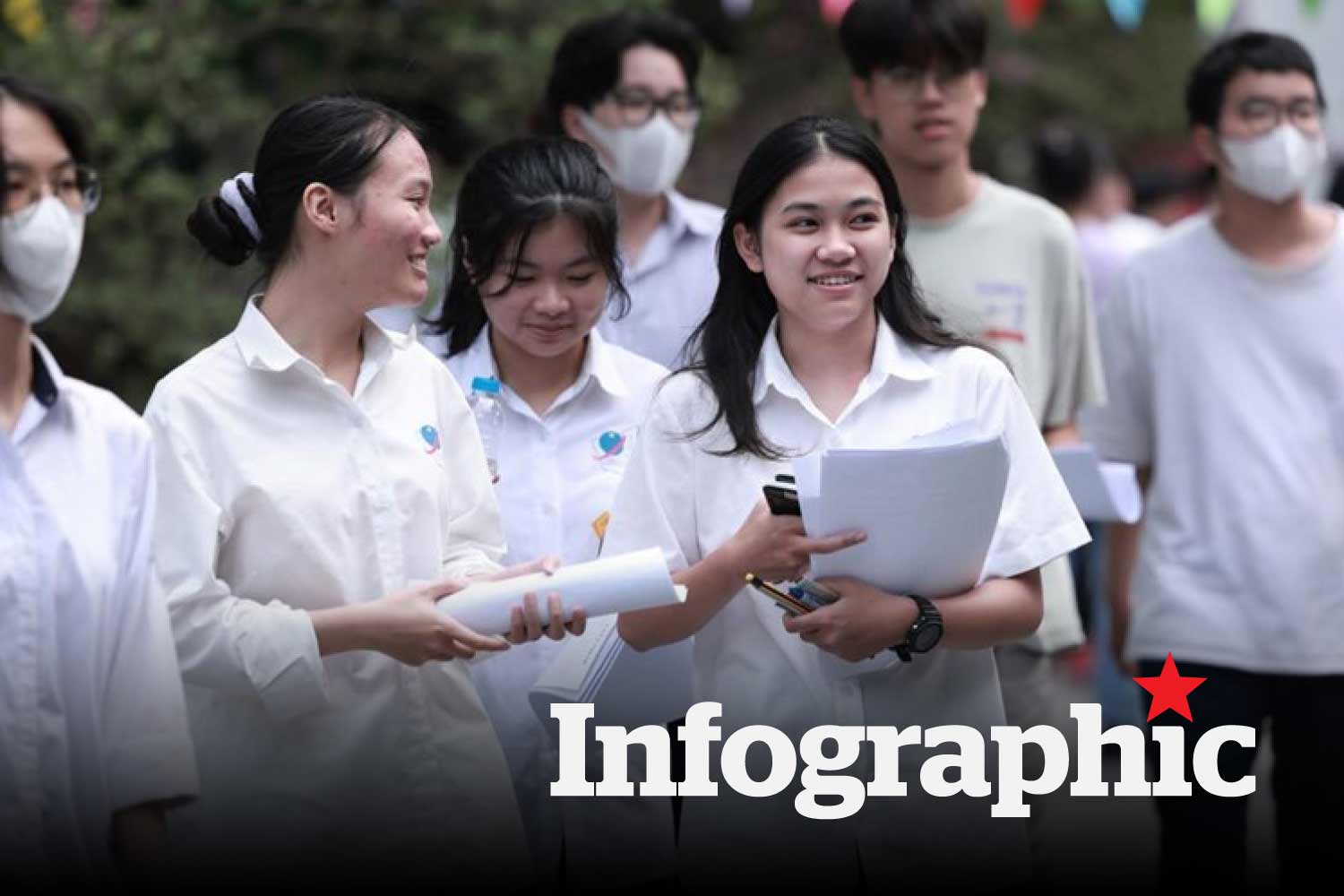 Những trường đại học xét tuyển khối D01 mới nhất