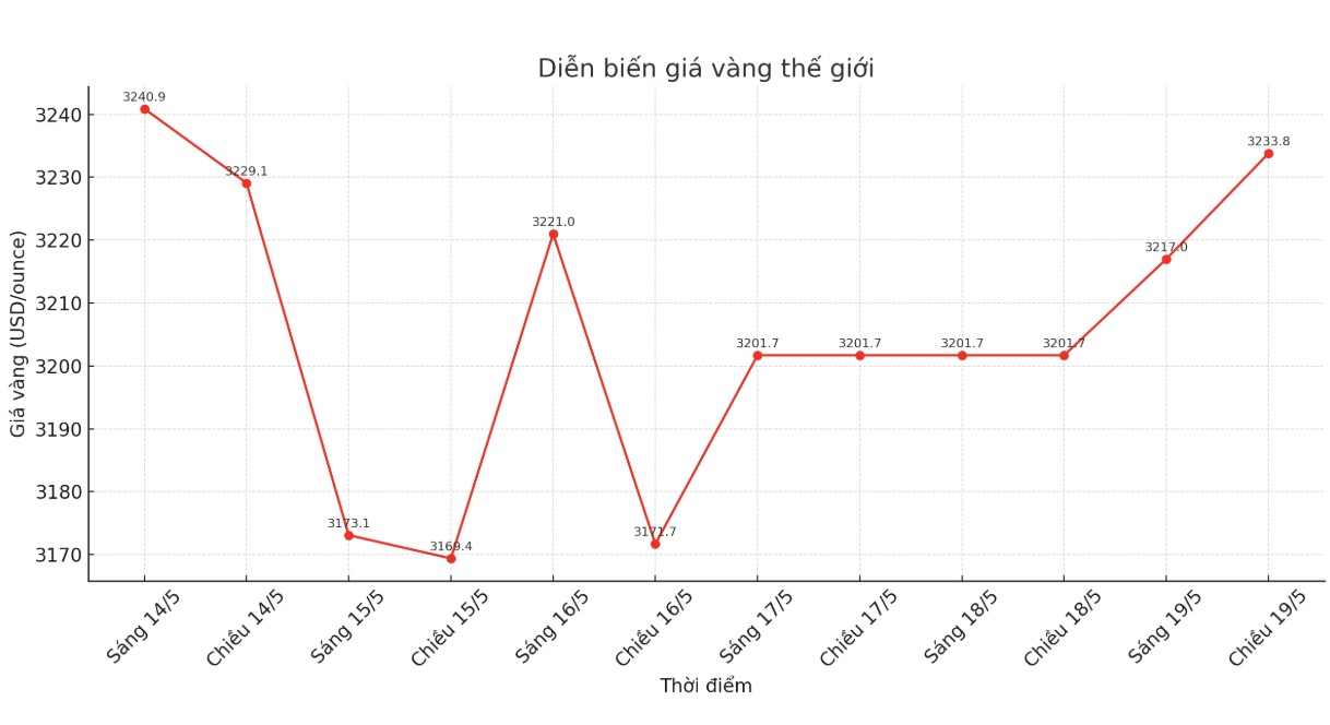 Reasons for gold prices to increase in the first trading session of the ...