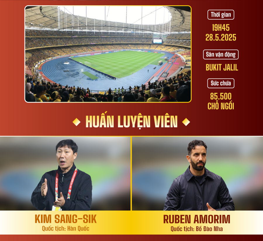 Dự đoán kết quả giao hữu quốc tế ASEAN All-Stars vs Man United