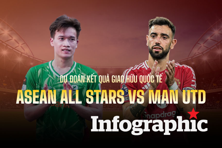 Dự đoán kết quả giao hữu quốc tế ASEAN All-Stars vs Man United