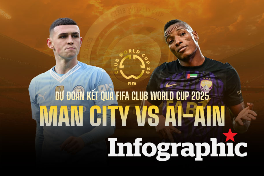 Gundogan và những ngôi sao của Man City đứng trước nguy cơ rời Etihad