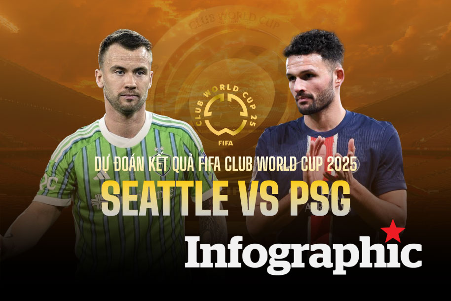 Dự đoán tỉ số Seattle Sounders vs PSG tại FIFA Club World Cup