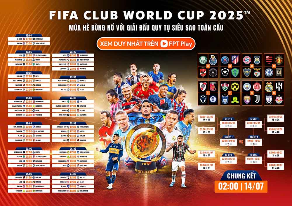 Latest FIFA Club World Cup 2025 match schedule