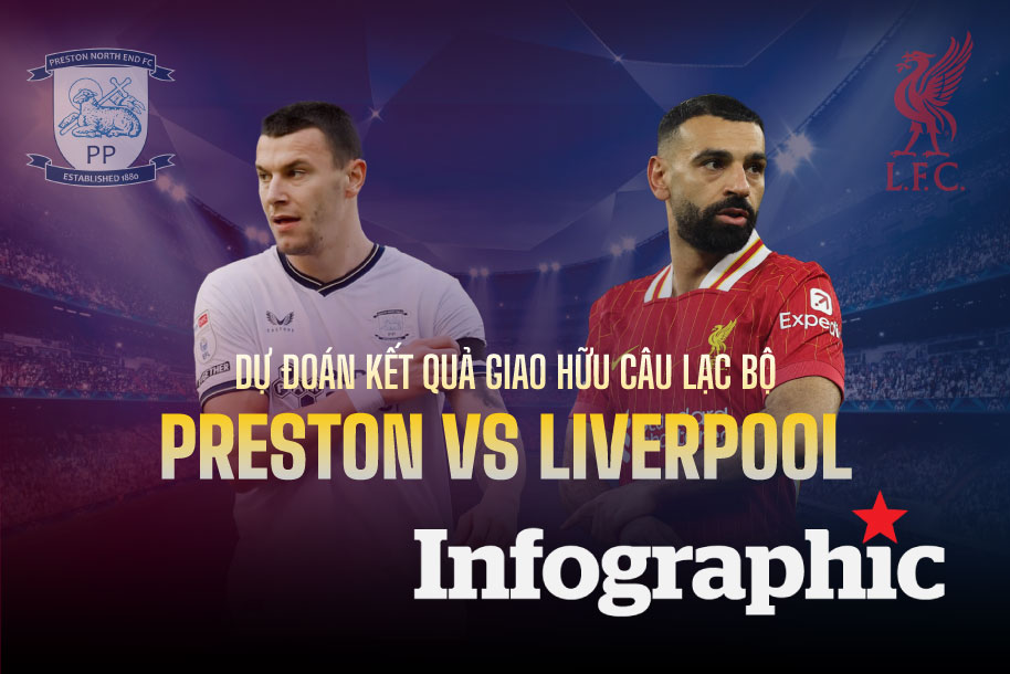 Dự đoán kết quả giao hữu Preston vs Liverpool