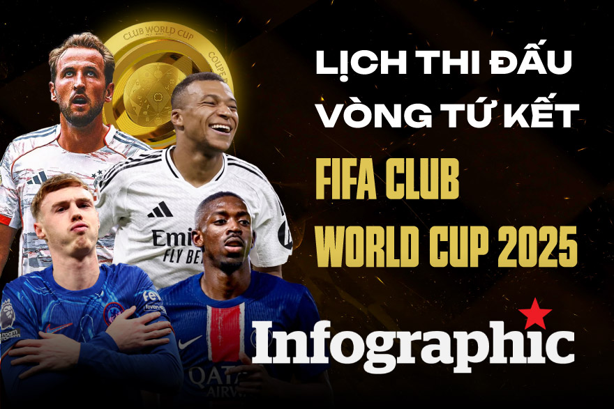Al-Hilal áp đảo đội hình tiêu biểu vòng 1/8 Club World Cup