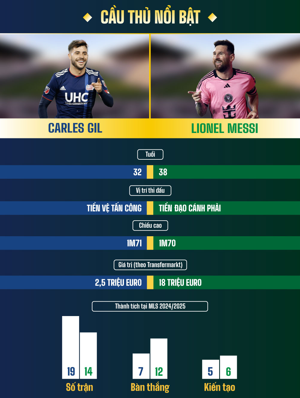 Dự đoán kết quả New England vs Inter Miami MLS 2024/2025