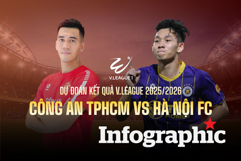 Dự đoán kết quả Công An TPHCM vs Hà Nội FC V.League 2025/2026