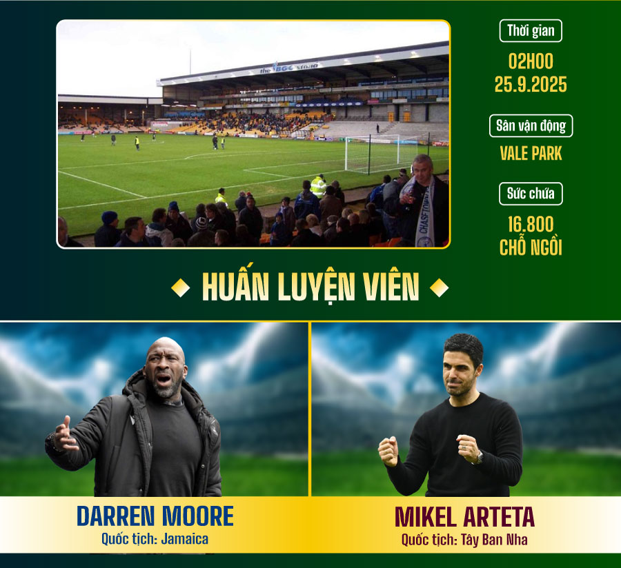 Dự đoán kết quả Port Vale vs Arsenal Carabao Cup 2025/2026