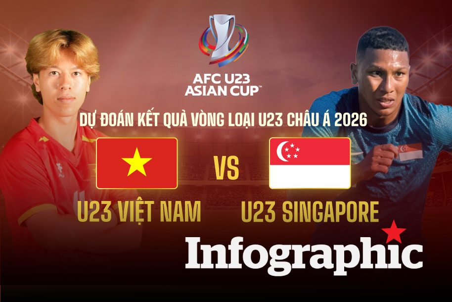 Kết quả, lịch thi đấu U23 Việt Nam tại vòng loại U23 Châu Á 2026 mới nhất