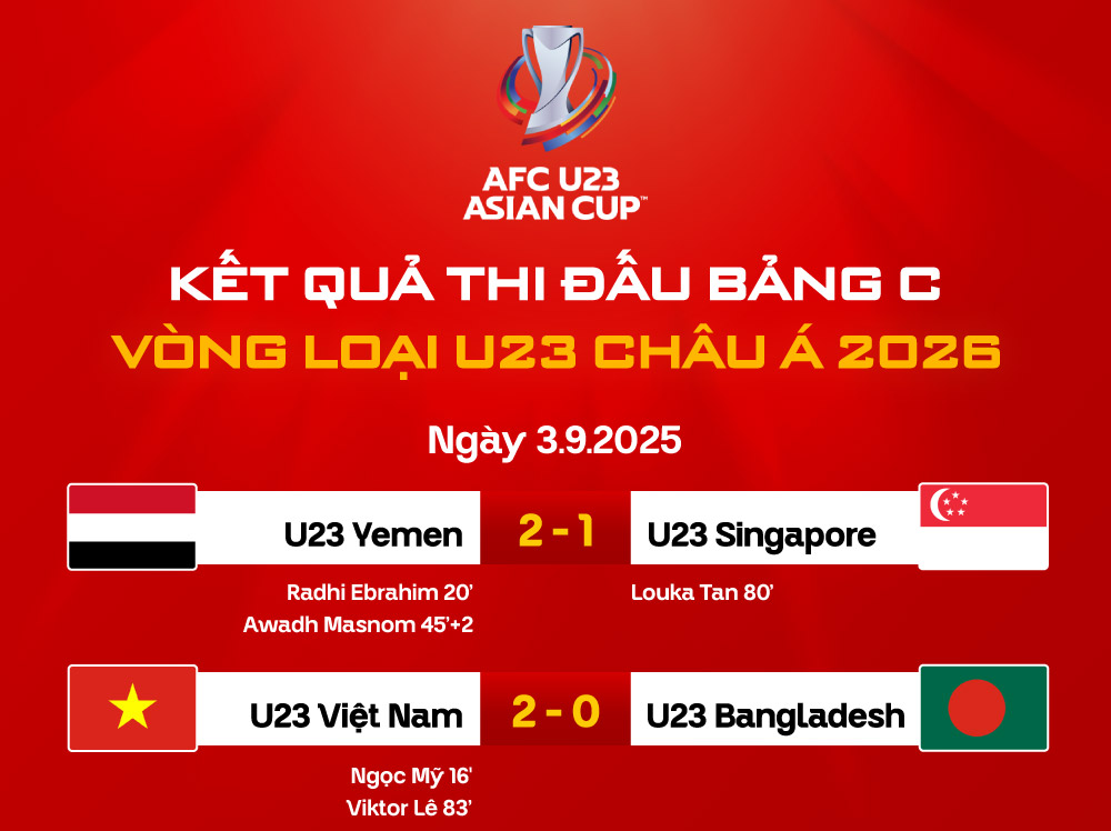 Kết quả, lịch thi đấu U23 Việt Nam tại vòng loại U23 Châu Á 2026 mới nhất