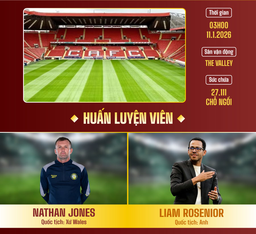 Dự đoán kết quả Charlton vs Chelsea FA Cup 2025/2026