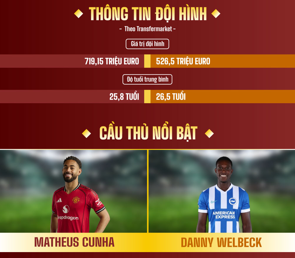 Dự đoán kết quả Man United vs Brighton FA Cup 2025/2026