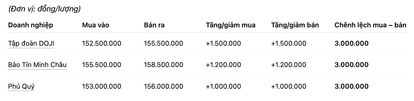 Gold price update morning of January 7: Approaching the threshold of ...
