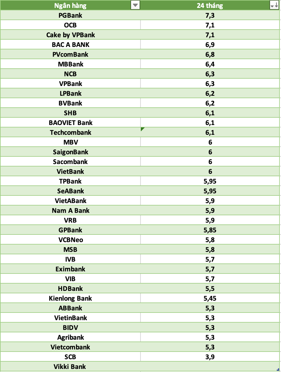 Bank interest rates today, January 6th: Unexpected adjustment