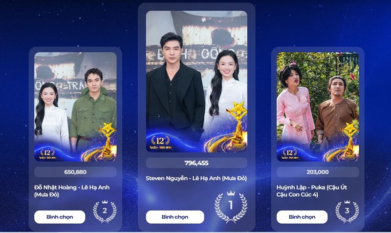 Green Star 2025 reveals bright names