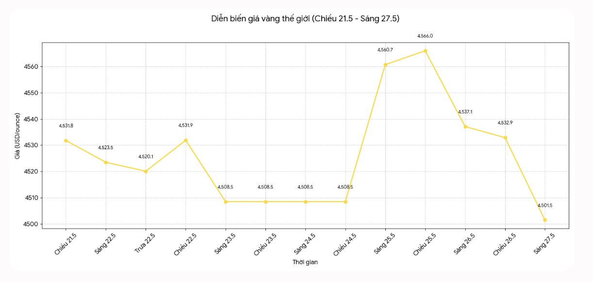 Gold prices face double pressure from inflation, interest rates and new ...